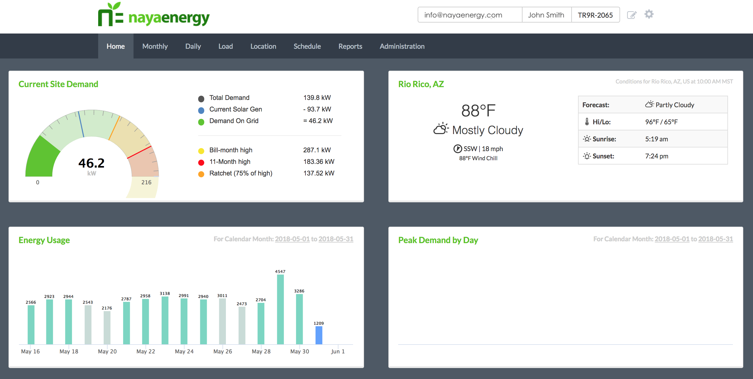 Commercial Building Energy Management: Using Data as a Tool - Naya Energy