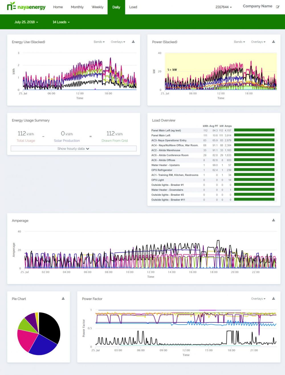 The Naya Energy Dashboard - Naya Energy